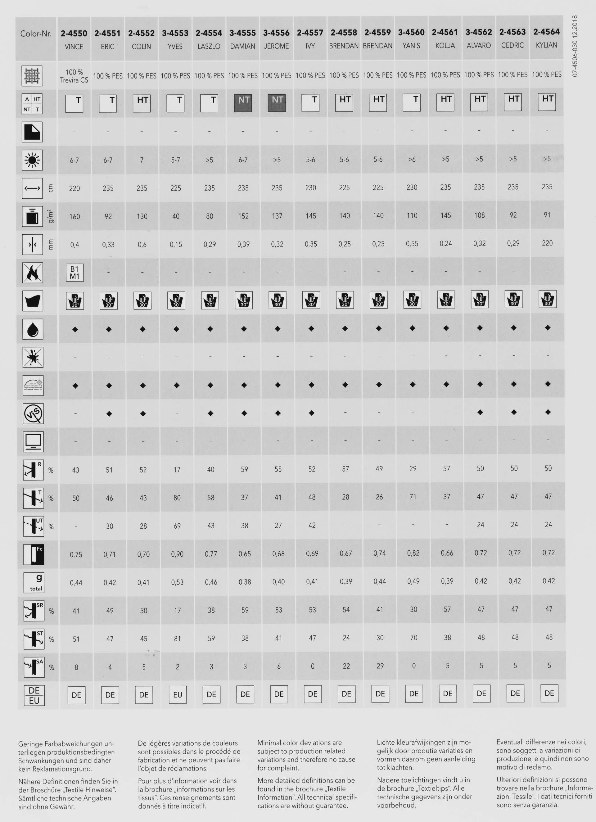 MHZ Plissee online bestellen. Jetzt Plissee-Stoff auswählen - Angebot
